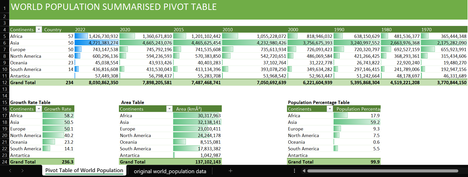 Excel Projects